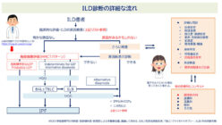 間質性肺疾患（ILD）の診断の流れ | 呼吸器内科医のブログ LungDr Note