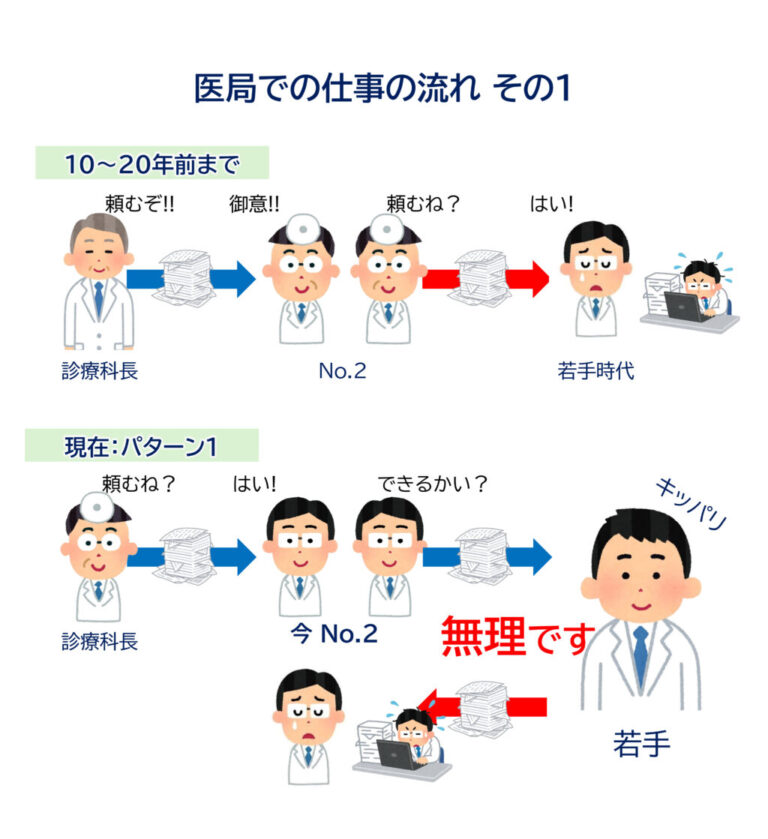 診療科No.2のせつなさをまとめました。～仕事の流れ その1～ | 呼吸器内科医のブログ LungDr Note