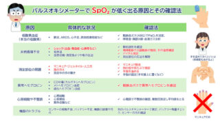 【研修医・医療職一般・患者さん向け】パルスオキシメーターでSpO₂が低く出る原因 | 呼吸器内科医のブログ LungDr Note
