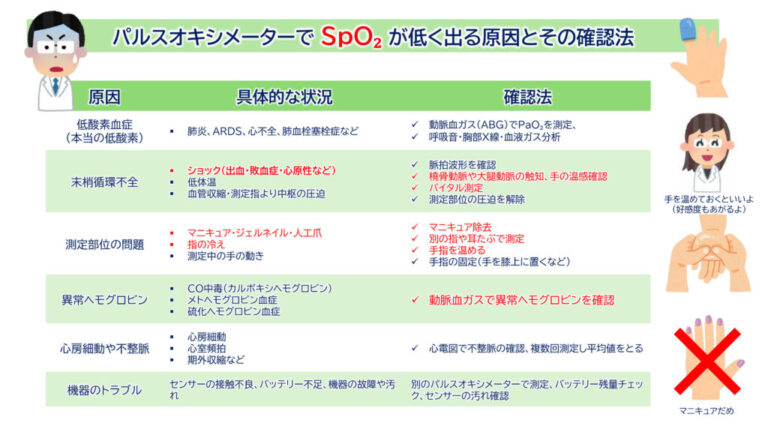 【研修医・医療職一般・患者さん向け】パルスオキシメーターでSpO₂が低く出る原因 | 呼吸器内科医のブログ LungDr Note
