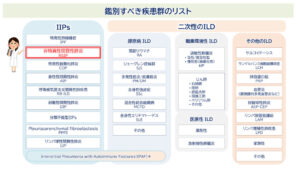 特発性NSIPとはどんなものか？ HRCTと病理について | 呼吸器内科医のブログ LungDr Note