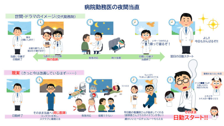 病院に勤務する医師の夜間当直についてまとめました | 呼吸器内科医のブログ LungDr Note
