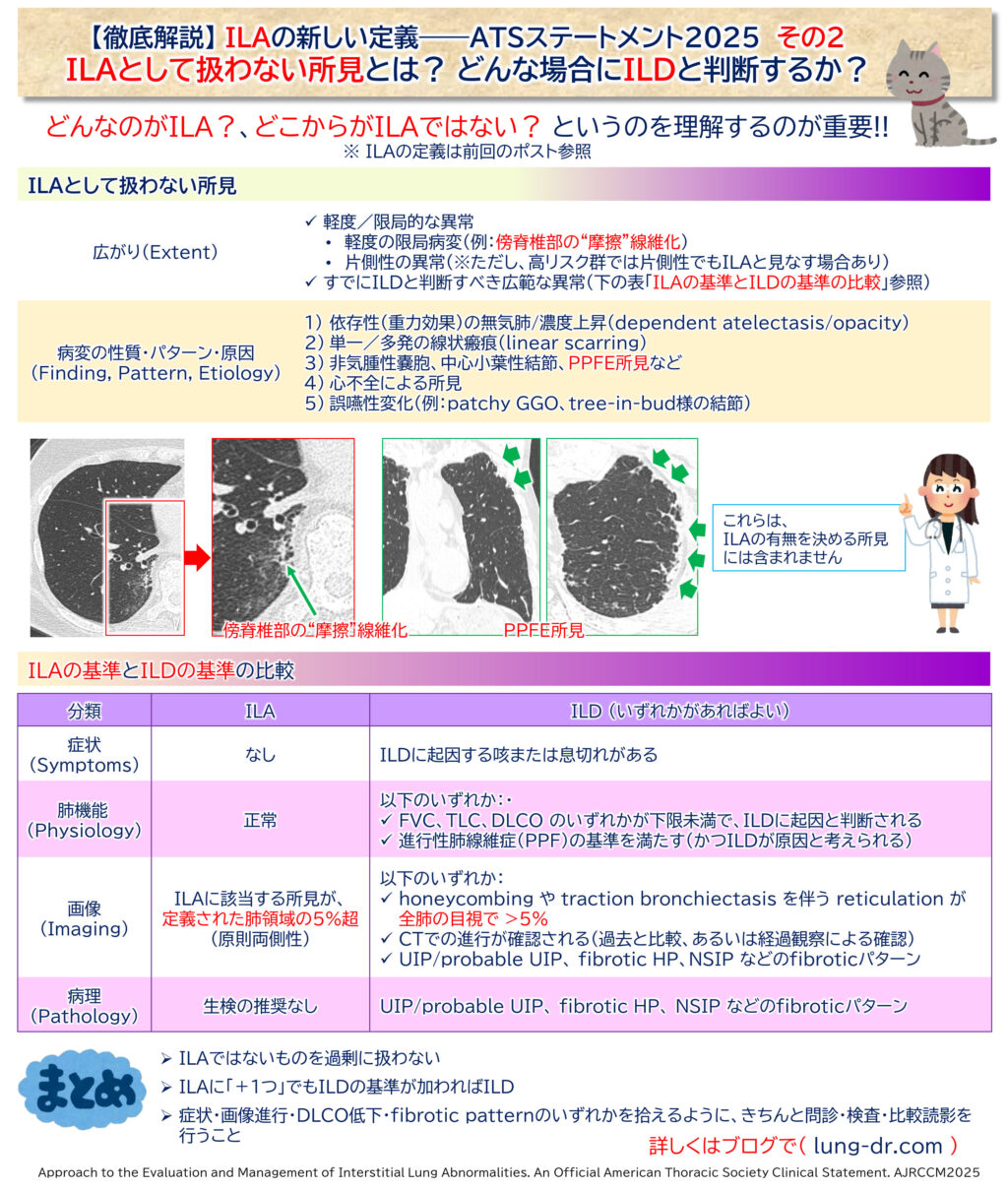 【徹底解説②】新しいILAのステートメント（ATS2025）〜ILAとみなされないCT所見とは？どんな場合にILDと判断する？〜 | 呼吸器内科医のブログ LungDr Note