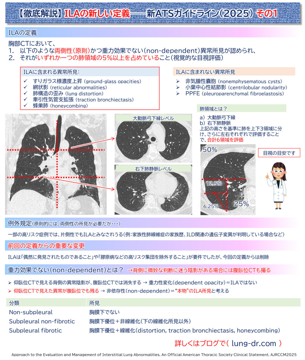 【徹底解説①】ILAとILDの定義とその境界──新ATSガイドライン（2025）を読み解く | 呼吸器内科医のブログ LungDr Note