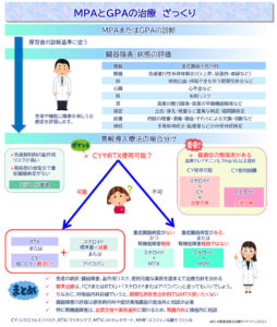 ANCA関連血管炎の「寛解導入治療」って？～MPAとGPAの基本をざっくり解説～ | 呼吸器内科医のブログ LungDr Note