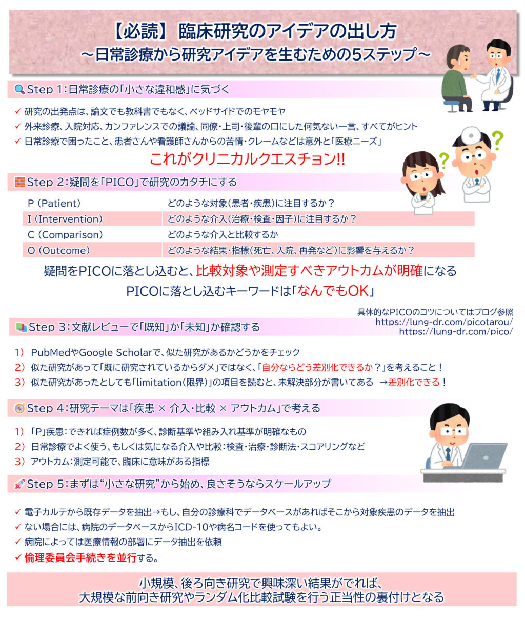 【疾患別PICO具体例集】 | 呼吸器内科医のブログ LungDr Note