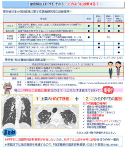 特発性Pleuroparenchymal Fibroelastosis（iPPFE）をやさしく解説③―診断と二次性PPFE | 呼吸器内科医の ...