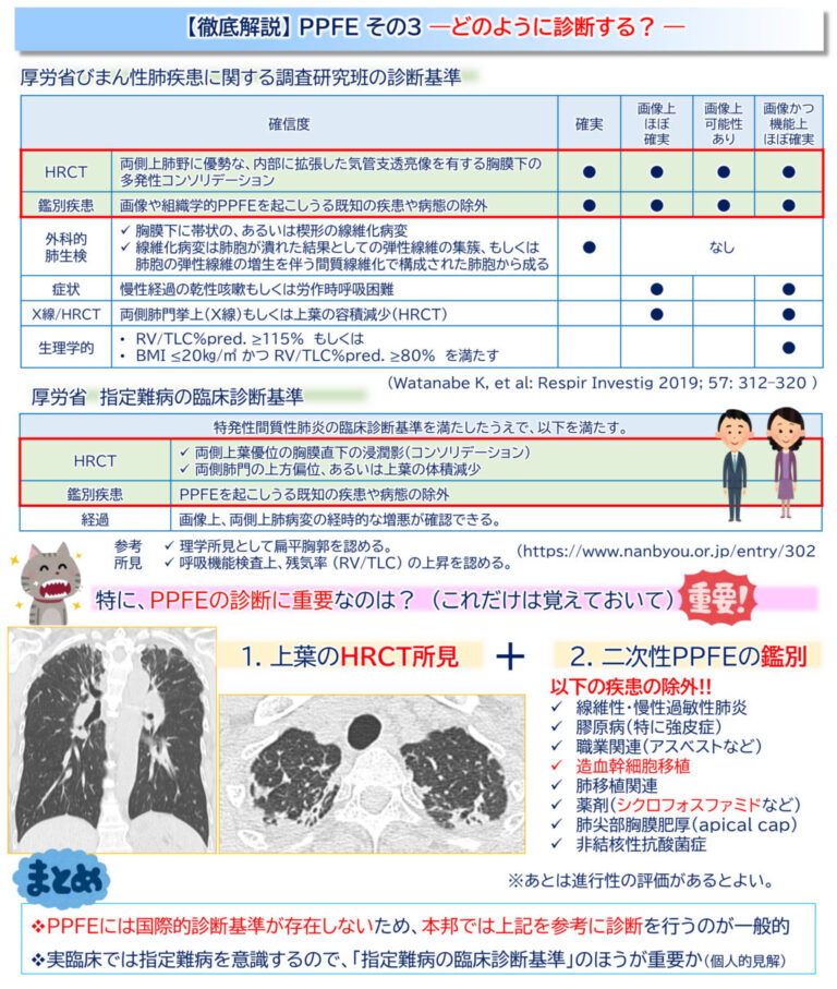 特発性Pleuroparenchymal Fibroelastosis（iPPFE）をやさしく解説③―診断と二次性PPFE | 呼吸器内科医の ...