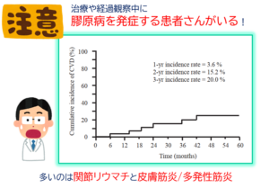 【新国際分類2025】その5 Nonspecific interstitial pneumonia（NSIP） | 呼吸器内科医のブログ LungDr Note