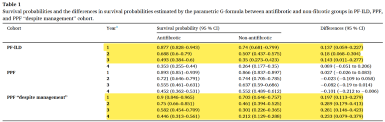 抗線維化薬の真のターゲットは誰か？ ― PPF診断の先にある“despite management” | 呼吸器内科医のブログ LungDr Note