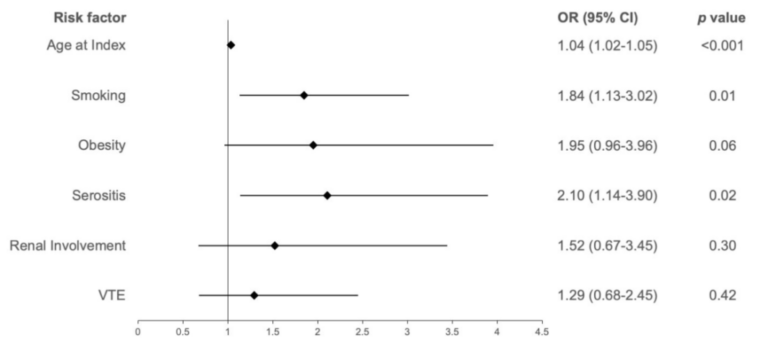 全身性エリテマトーデスにおける間質性肺疾患、どのくらい重要？ | 呼吸器内科医のブログ LungDr Note