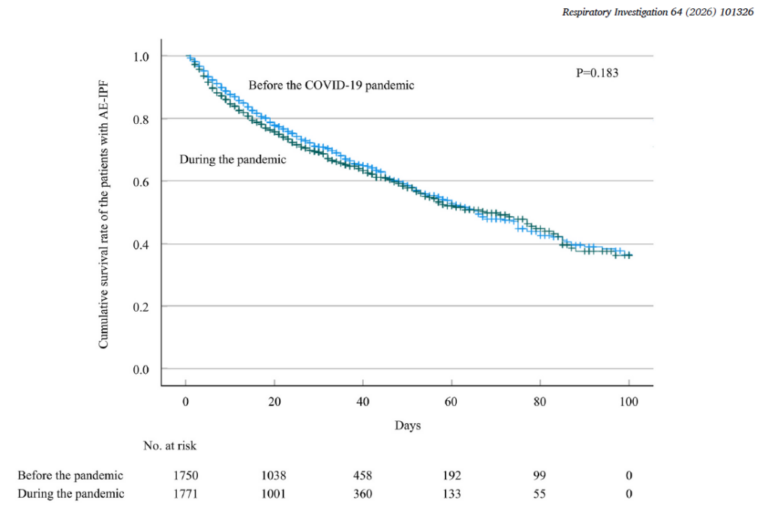 感染症が減ってもAE-IPFは減らない？ | 呼吸器内科医のブログ LungDr Note